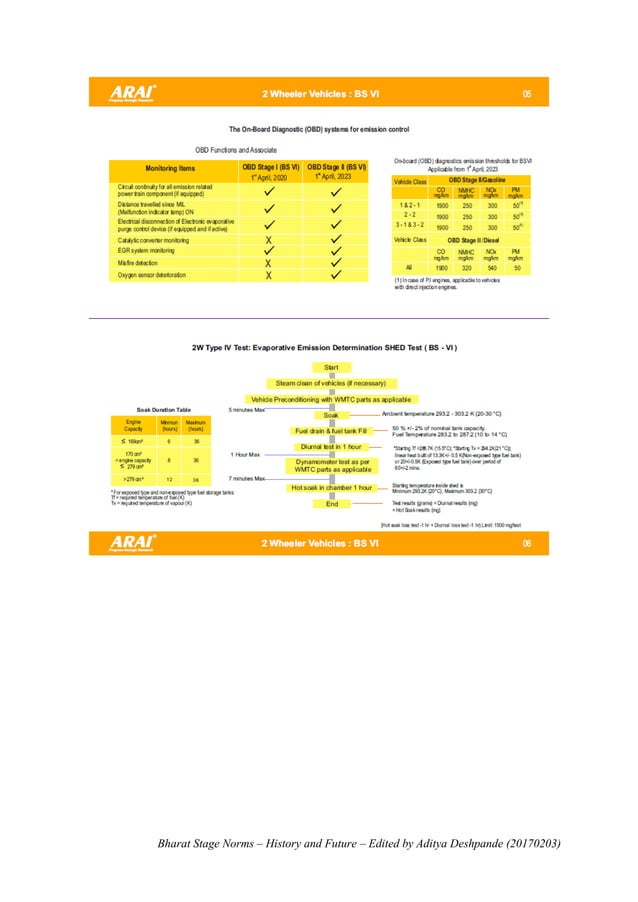 Bharat Stage Standards- History and Future | PDF