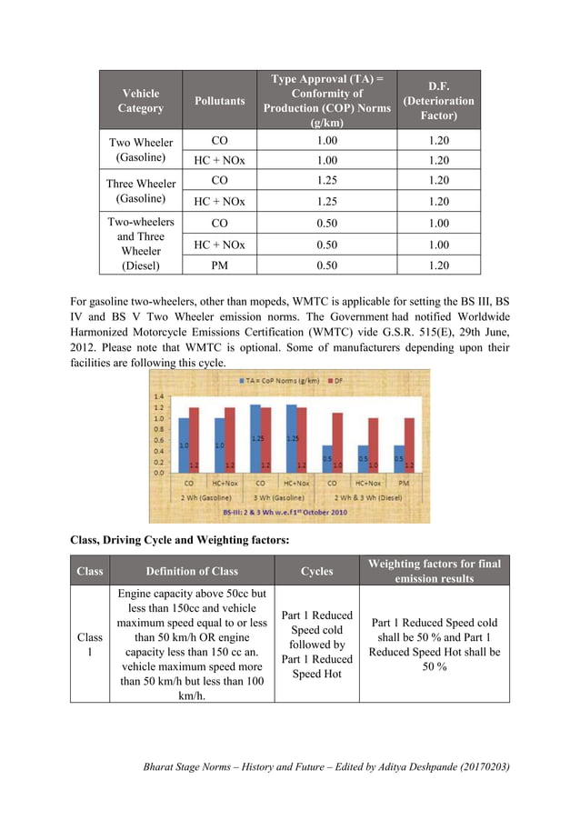 Bharat Stage Standards- History and Future | PDF