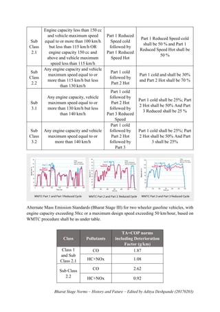 Bharat Stage Standards- History and Future | PDF