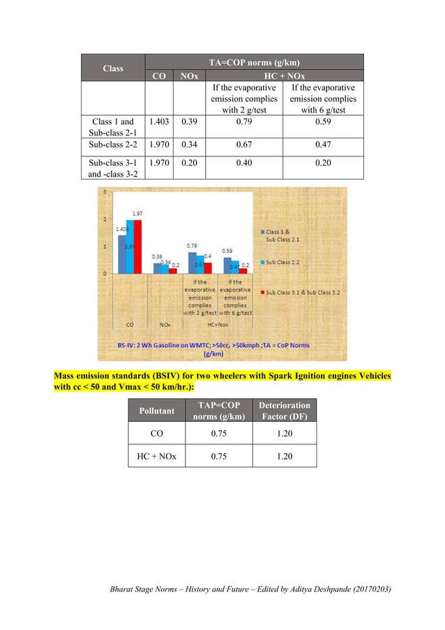Bharat Stage Standards- History and Future | PDF