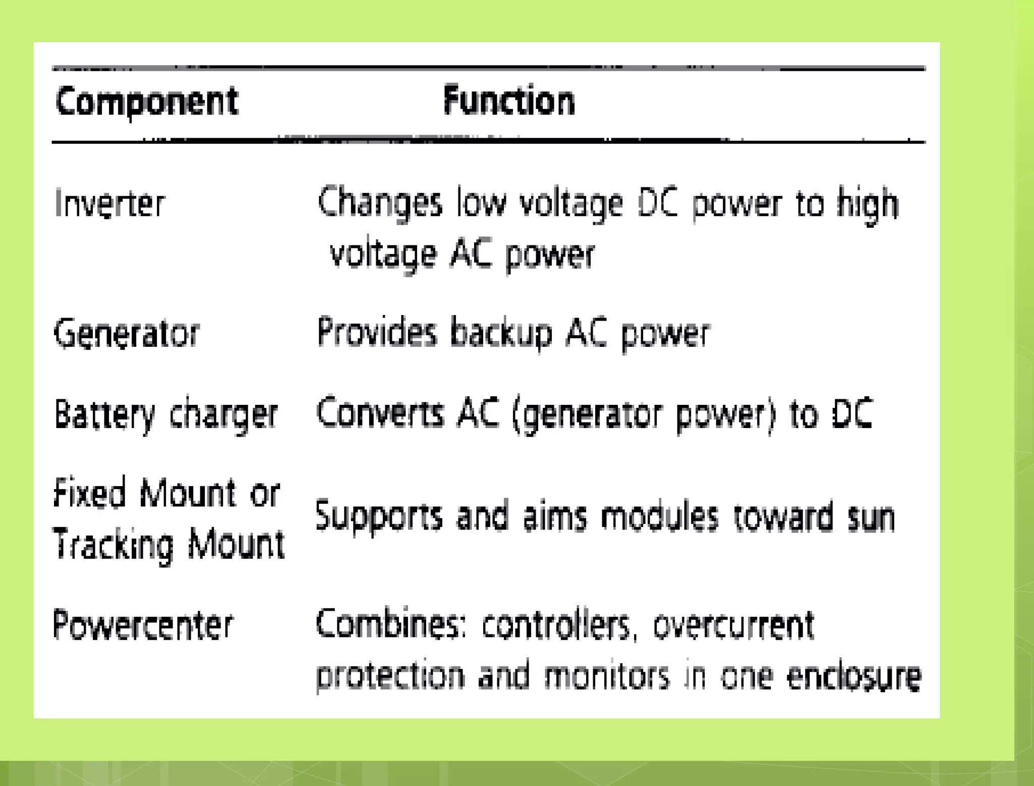 INDIAN SOLAR ENERGY [Bharat Surya Urja] | PPTX