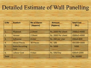 interior design student work | PPT