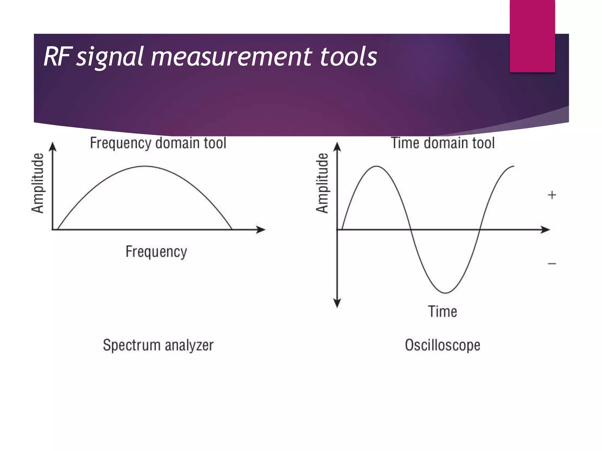 Bhargava Wireless ppt.pptx