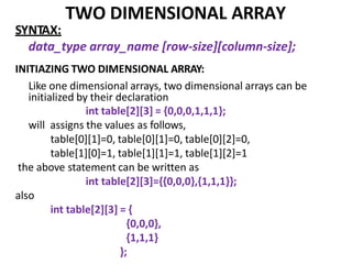 BHARGAVIARRAY.PPT.pptx