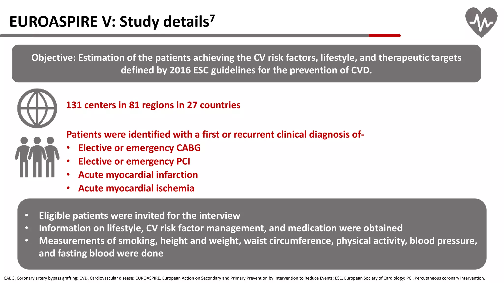 Cardiovascular disease (CVD) Prevention: Importance and Barriers | PPTX