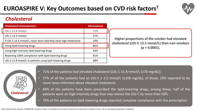 Cardiovascular disease (CVD) Prevention: Importance and Barriers | PPTX