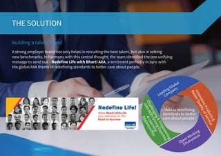 Bharti AXA Life Insurance's Employer Branding Journey | PPT