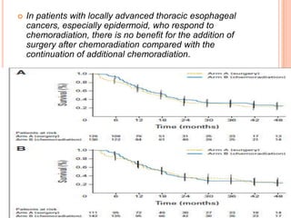 Esophageal cancer-role of RT | PPTX