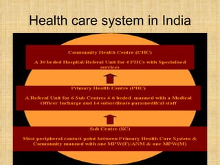 Bharti Health Care Ppt | PPT