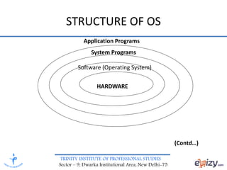 Operating Systems | PPTX