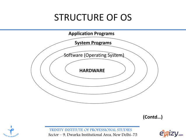 Operating Systems | PPTX