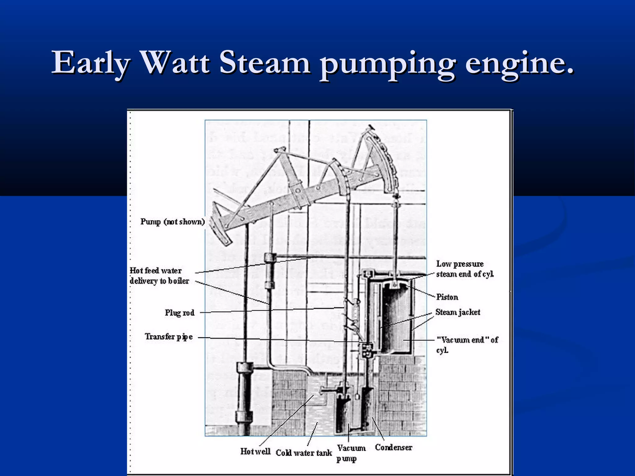 STEAM ENGINES Bharti rajput BSC I 2018 | PPT