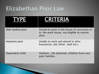 HISTORICAL DEVELOPMENT OF SOCIAL WORK IN UNITED KINGDOM | PPTX