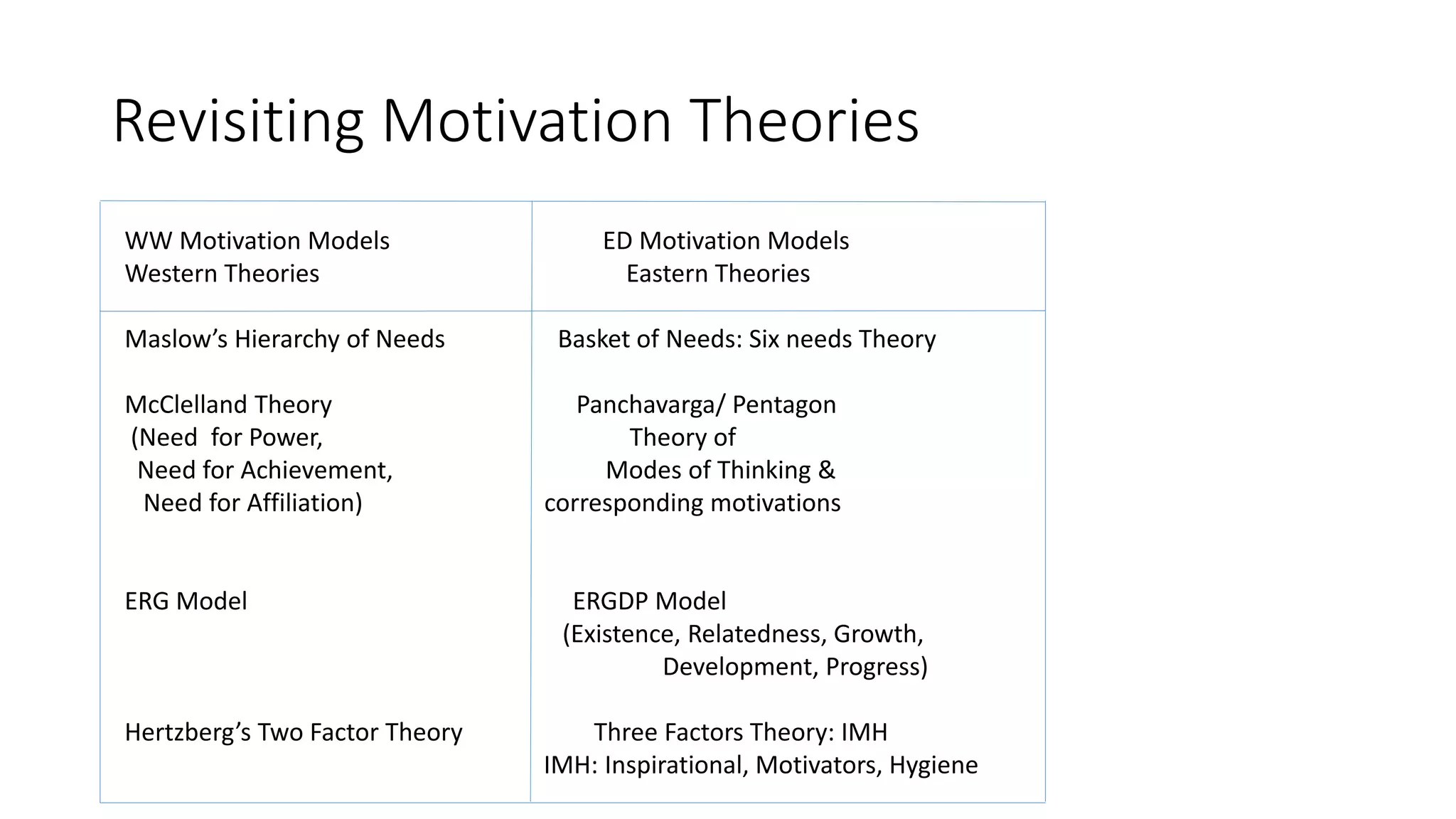 Evolution of Indian Management/ Bhartiya Management | PPTX