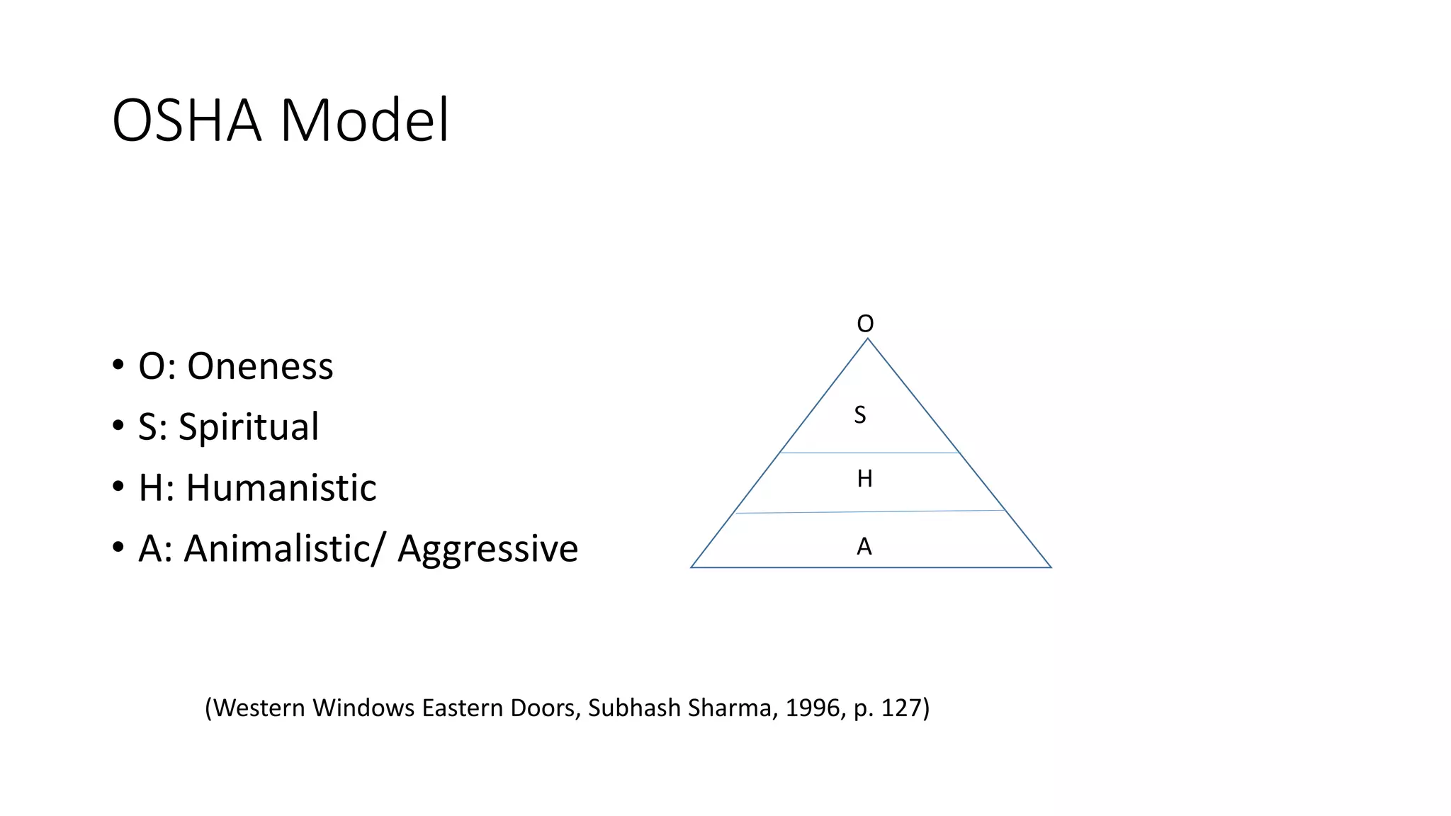 Evolution of Indian Management/ Bhartiya Management | PPTX