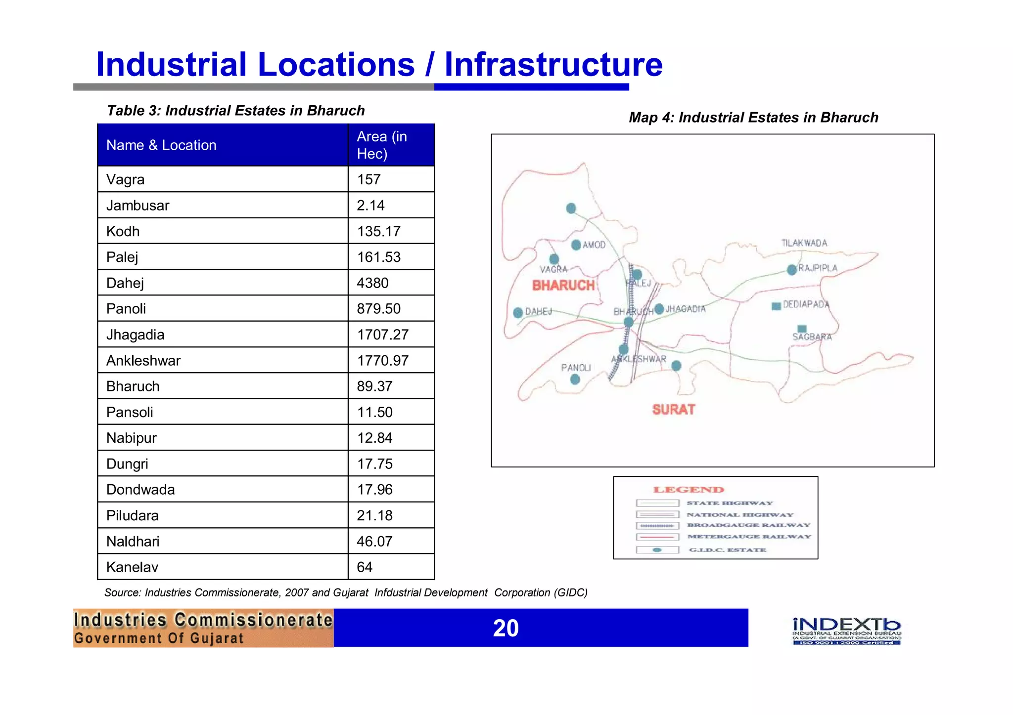 Bharuch district-profile | PDF