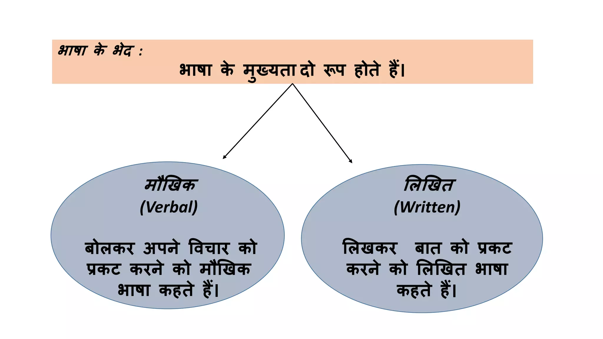 Bhasha | PDF