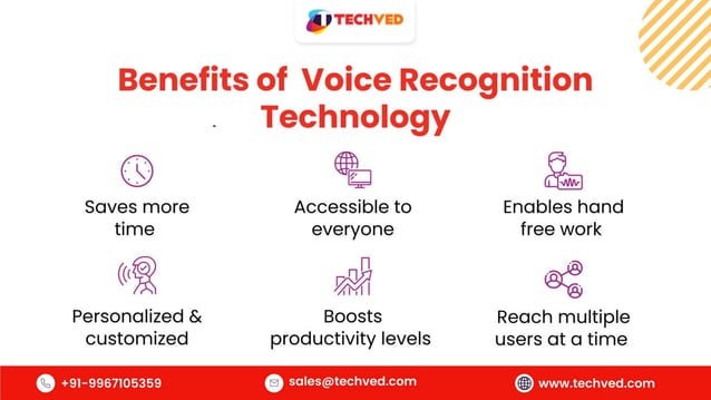 Rise Of Voice Enabled Technology | PPT