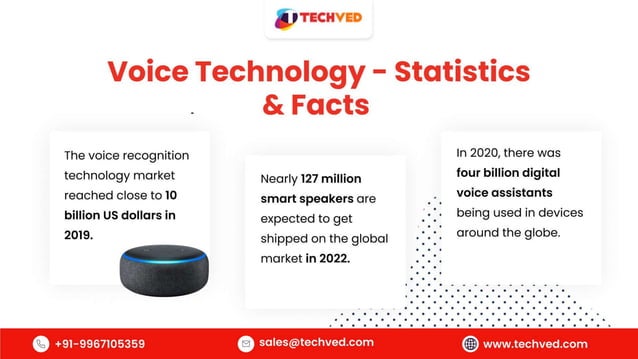 Rise Of Voice Enabled Technology | PPT