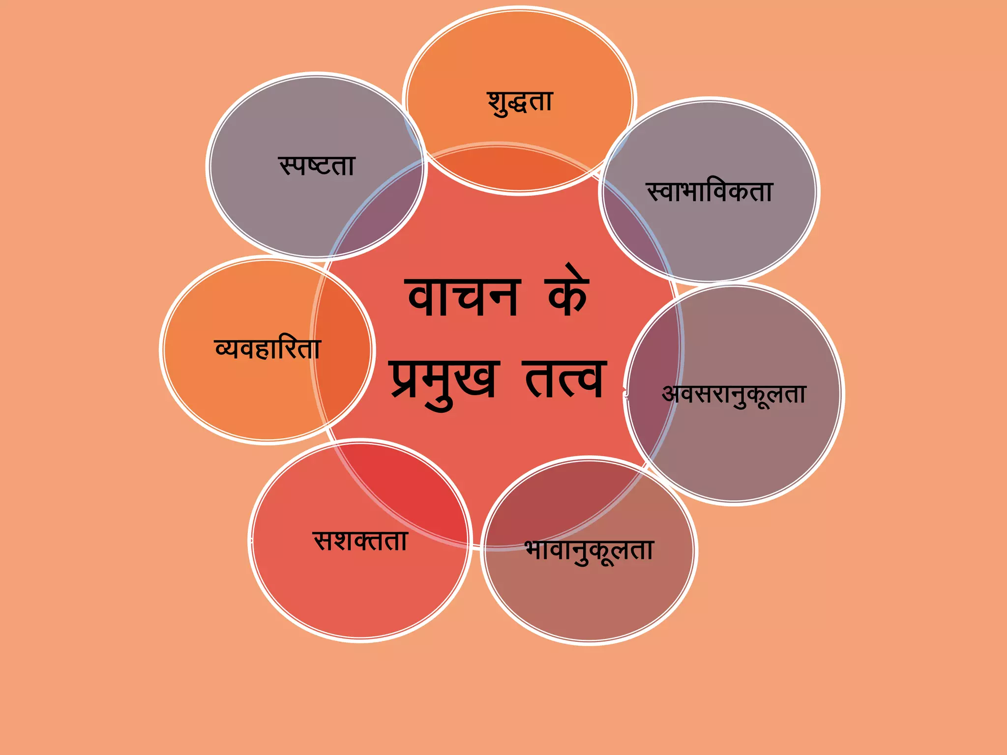 Bhasha kaushal | PDF