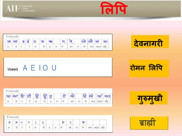 Bhasha lipi aur vyakran | PPTX