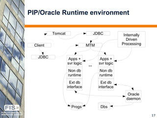 FIS-PIP™ – A high end database application development platform | PDF | Databases | Computer ...