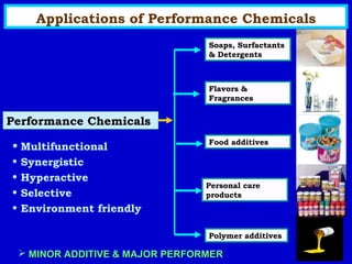 Bhaskaracharya coll 03_12_07 | PPT