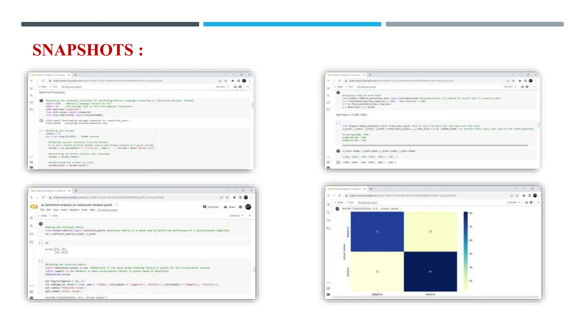 Sentiment analysis of Restaurant reviews ppt | PPTX