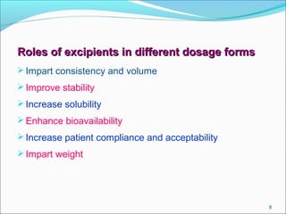 co-processed excipients ppt | PPT