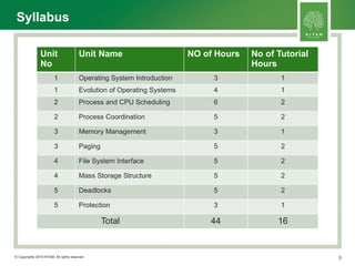 Bhaskar Presentation Operating Systems .ppt