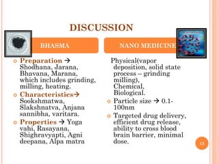 Bhasma nano | PDF