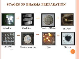 Bhasma nano | PDF