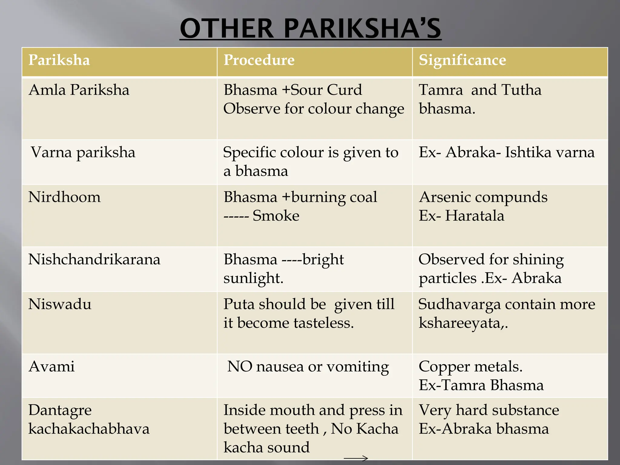 Critical review on BHASMA PARIKSHA.pptx