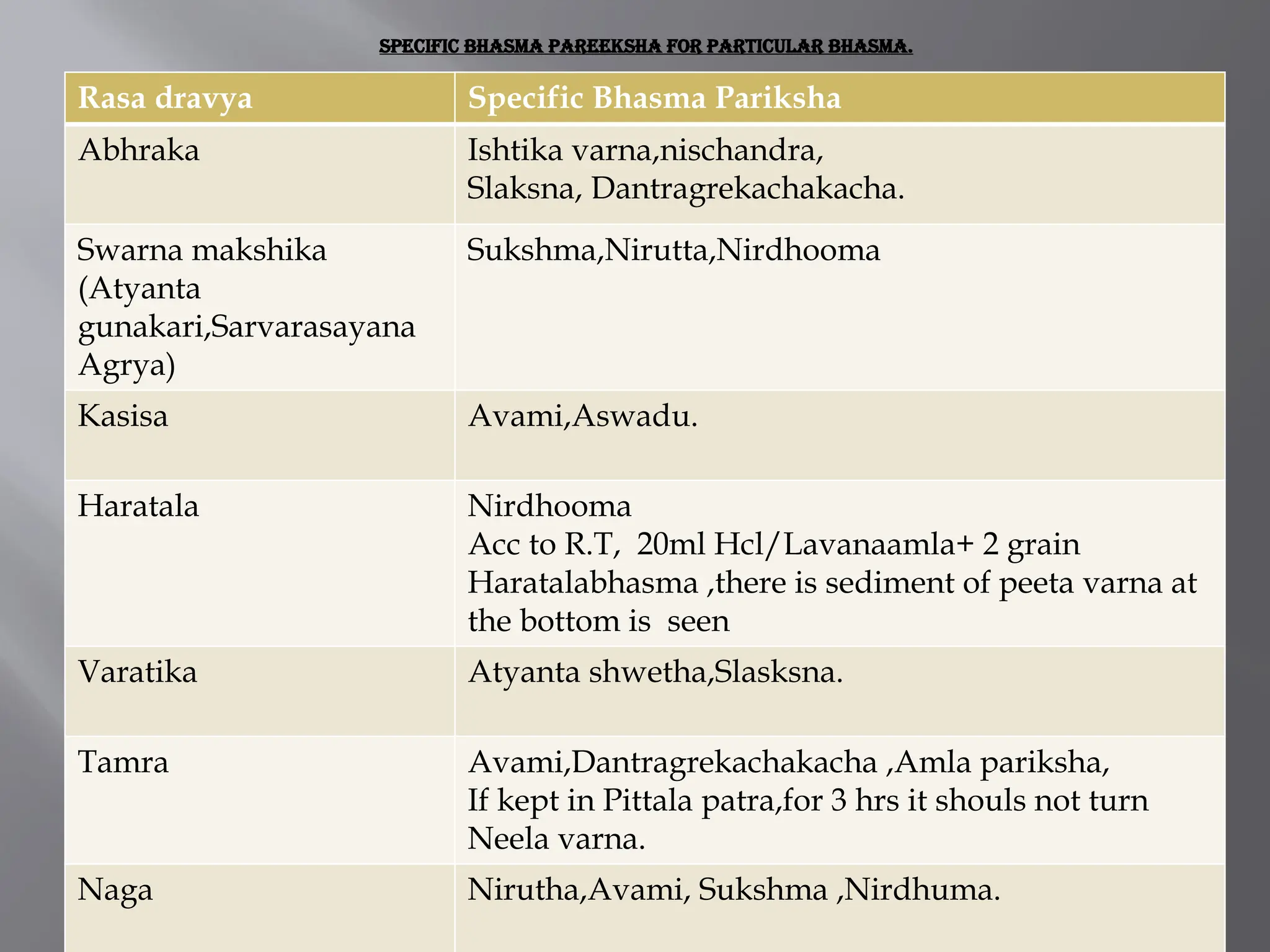 Critical review on BHASMA PARIKSHA.pptx