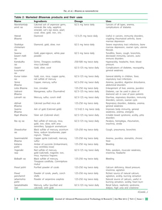 Bhasma pariksha of bhasma Rasashastra Bhaishjyakalpana Dept JAPTR-5-4.pdf