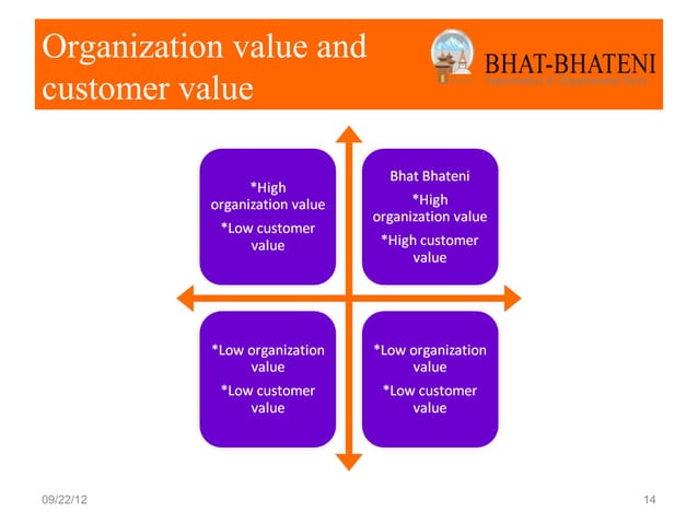 Bhat bhateni | PPT