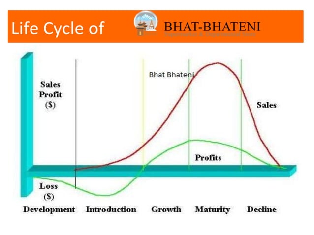 Bhat bhateni | PPT