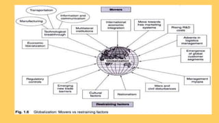 208 - Geopolitics & World Economic Systems UNIT 1 | PDF