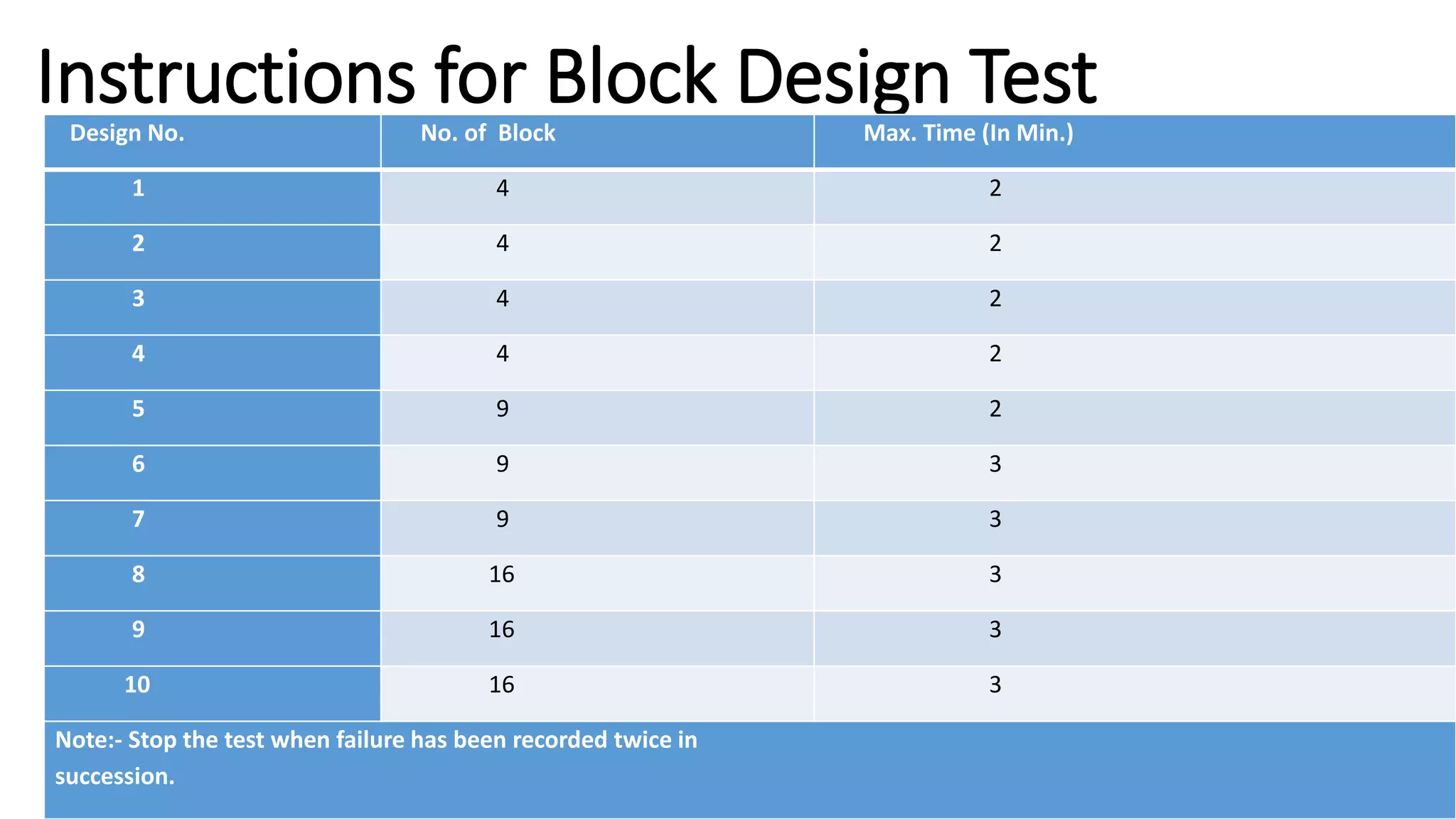 Bhatiya test battery of intelligence.pptx