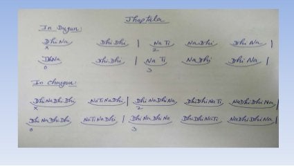 Bhatkhande Tala Notation System | PPTX