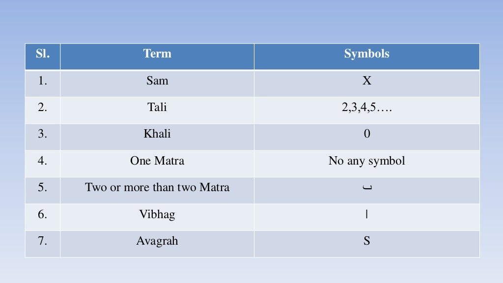 Bhatkhande Tala Notation System | PPTX