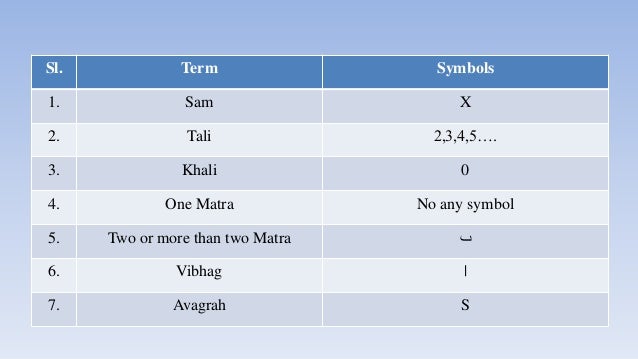 Bhatkhande Tala Notation System | PPTX