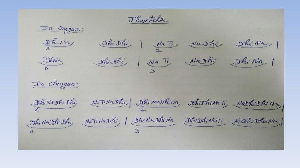 Bhatkhande Tala Notation System | PPTX