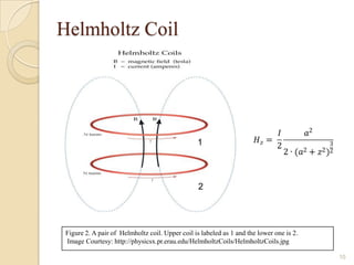 Finding the Optimum Setup for Shielding External Magnetic Field to Trap ...