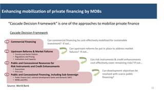 Financing for Sustainable Development | PPTX