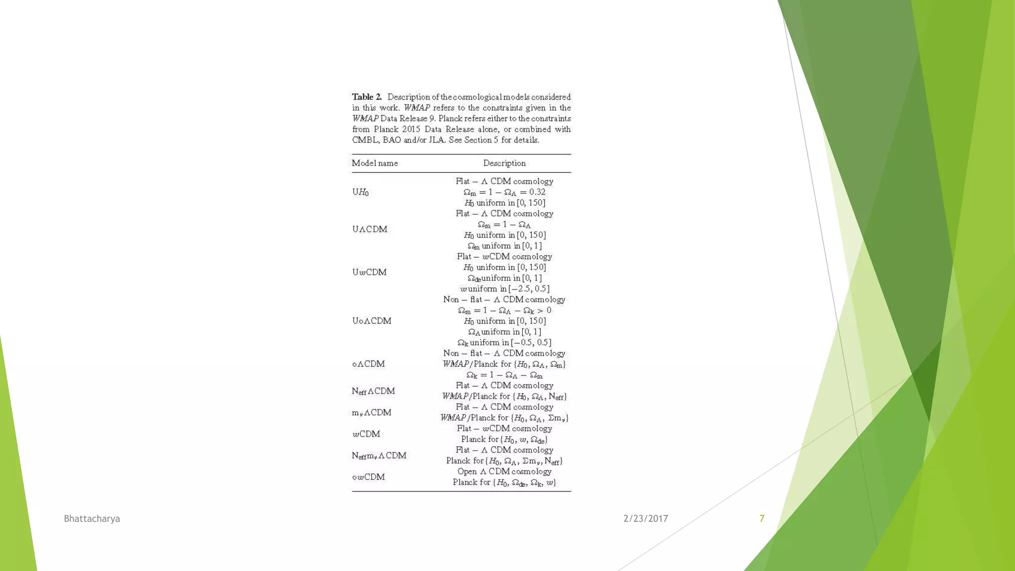 Bhattacharya Shouvik SCOPE_jc | PPTX | Physics | Science