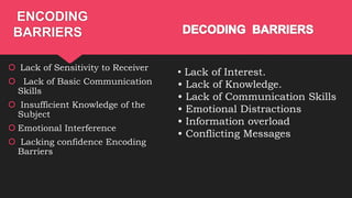 communication skills | PPT