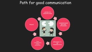 communication skills | PPT