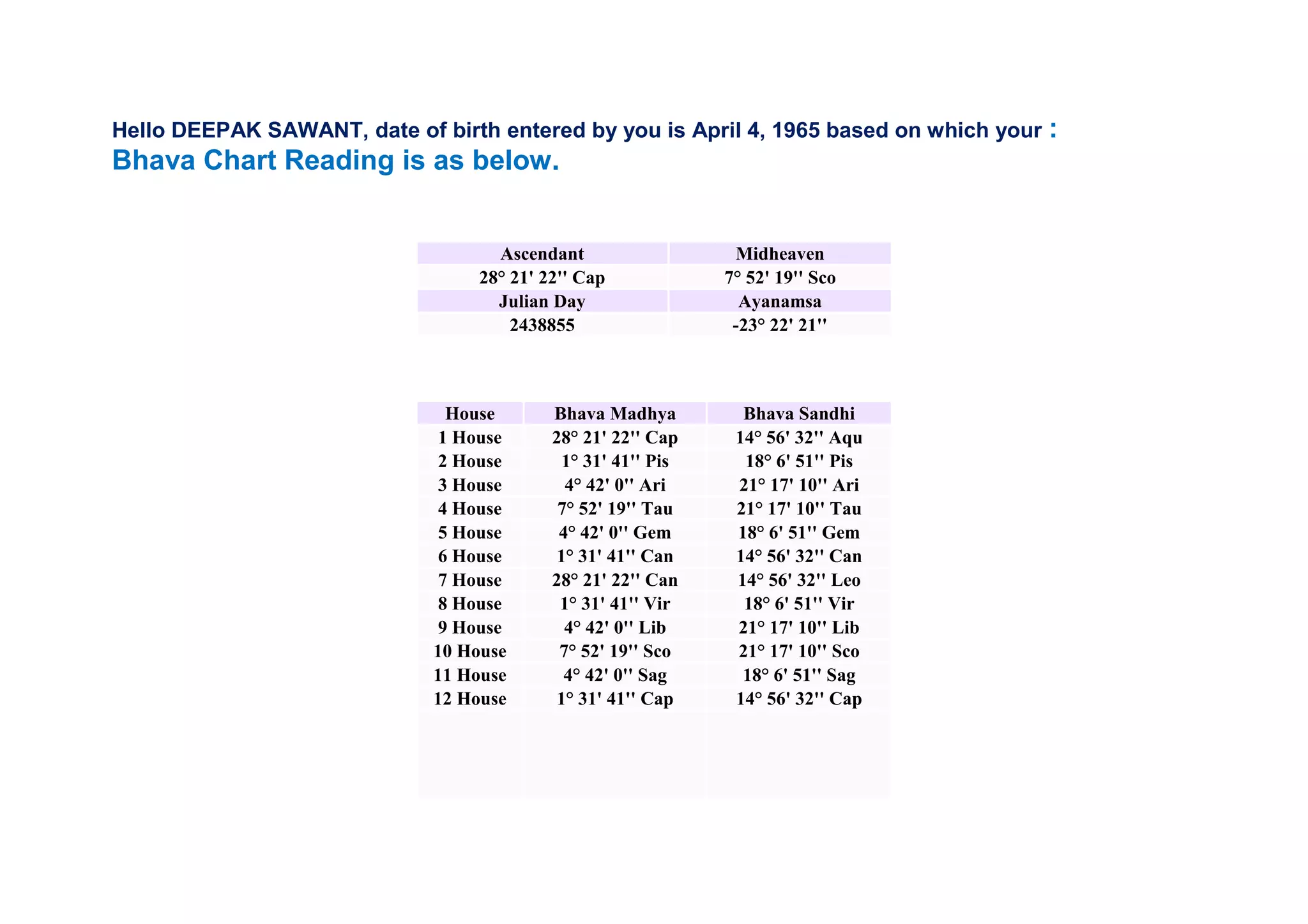 Bhava chart reading ( mystic scripts ) | PPT