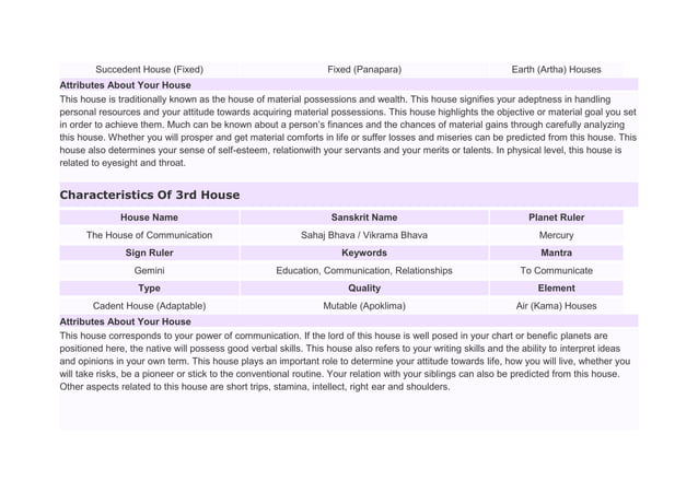 Bhava chart reading ( mystic scripts ) | PPT